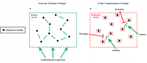 The spreading process of social atomization - Culturico